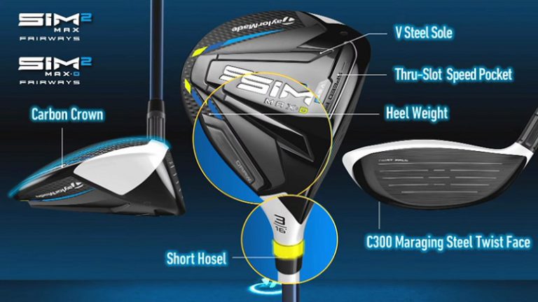 進撃のテーラメイド！前作越えの「SIM2」シリーズはやさしく飛ばせて初速アップがキーワード！ | Amagoru